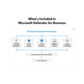 Microsoft Defender for Endpoint P2 Annual Subscription License ...