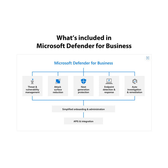 Microsoft Defender for Endpoint P2 Annual Subscription License ...