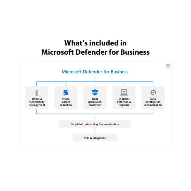 Microsoft Defender for Endpoint P2 Annual Subscription License ...